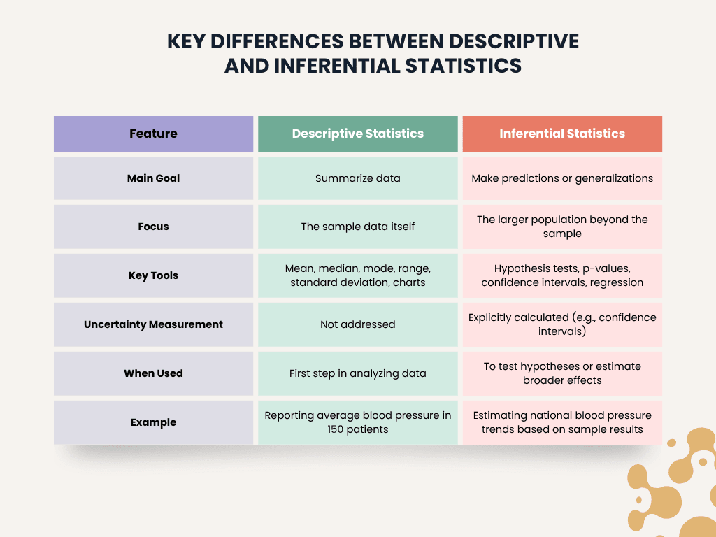 Descriptive vs Inferential Statistics: Medical Examples Explained