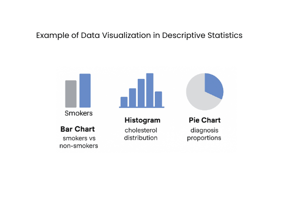 Descriptive vs Inferential Statistics: Medical Examples Explained