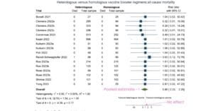 Systematic Review vs Meta-Analysis: Key Differences & Best Uses