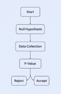 Descriptive vs Inferential Statistics: Medical Examples Explained